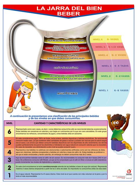 Póster La Jarra Del Bien Beber Polillita Material Didáctico