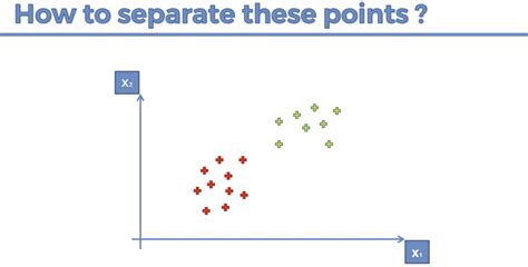 머신러닝 Svc 코딩 연습실