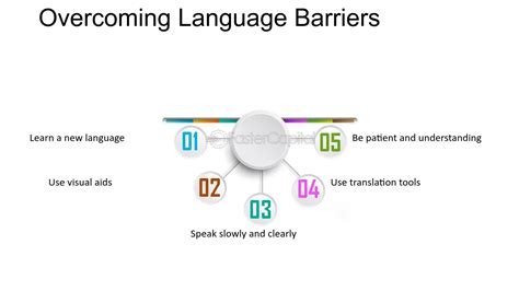 Language Barrier How To Break The Language Barrier