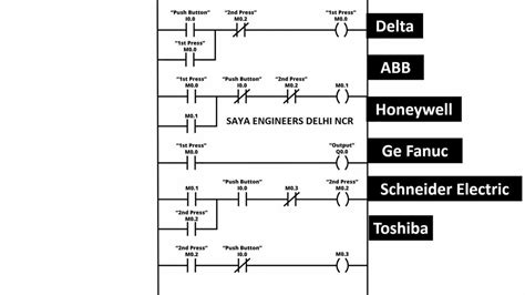 Visit 1 Plc And Hmi Programming Industrial Rs 5000 Visit Saya Enterprises Id 26171198412
