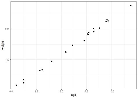 Statistical Rethinking Colearning 2023 Homework 02
