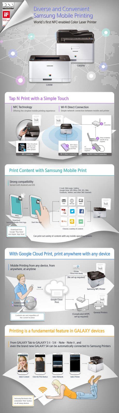 Samsung C460 és C410 Nyomtatók A Jövő Elkezdődött Colorcam