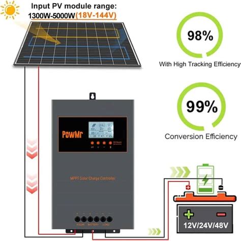 Regulateur Powmr Pro
