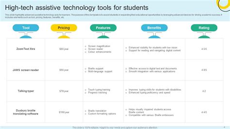 Assistive Technology Powerpoint Ppt Template Bundles Ppt Example
