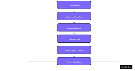 Jointjs Examples Codesandbox