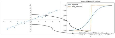 逻辑回归算法详解 知乎