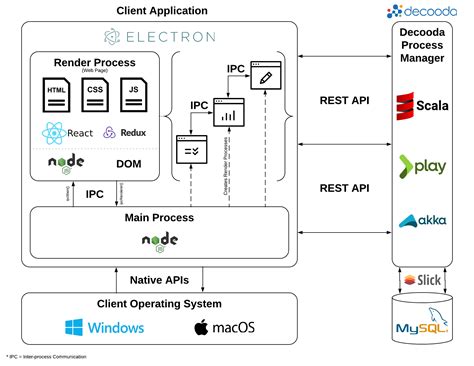 Natural Language Processing Systems