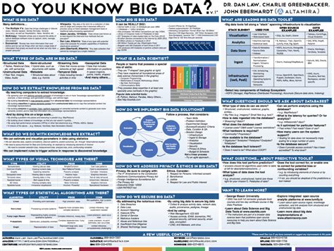 Huge Big Data Poster And Reference This Poster Complex World