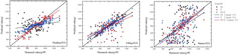 wheat yield estimation based on unmanned aerial vehicle multispectral