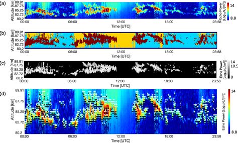 Angeo Polar Mesospheric Summer Echo Pmse Multilayer Properties