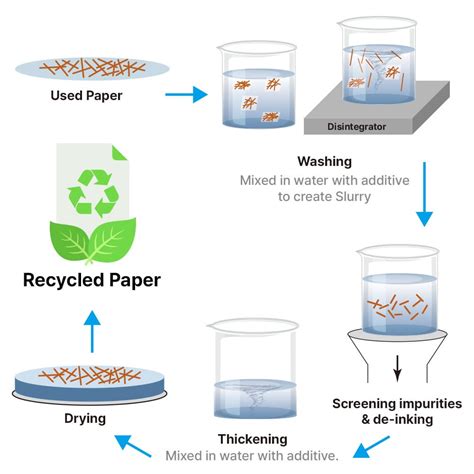 Biodegradable Eco Friendly Water Soluble Pva Reinforced Kraft Tape Adhesive Waterproof Tradekorea
