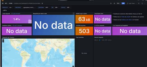 轻量级日志系统Loki搭建与使用 minseo 博客园
