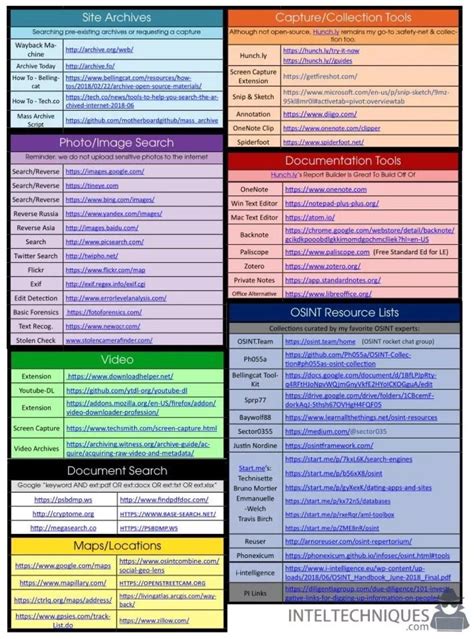 The Ultimate Poster On Data Science