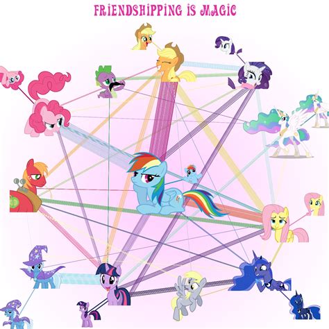 Pinkiedash Clop