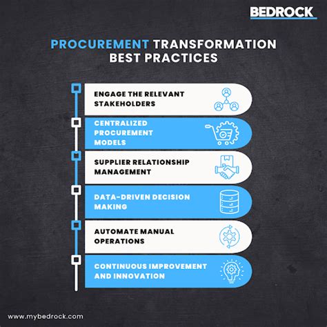 Procurement Best Practices For Enterprises
