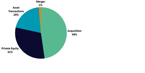 Cphi Worldwide 2021 Annual Report Looking Ahead To Cmo Cdmo Mandas Chemicals Knowledge