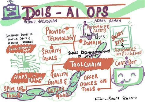 Kumar C On Linkedin Dois21 Devops Devopscommunity Opsera