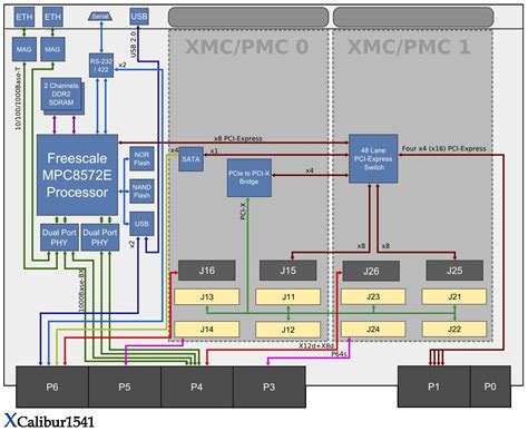 A 6u Vpx Single Board Computer Featuring Freescale Mpc8572e Processor