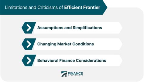 Efficient Frontier Definition Concepts And Calculation