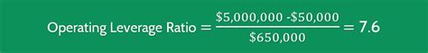 Operating Leverage Ratio Formula Calculator Updated 2020