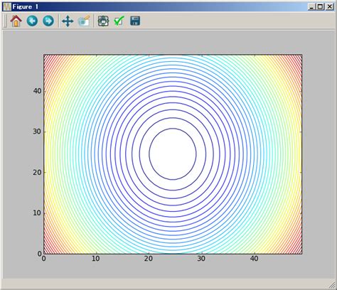 Pythonsf Matplotlib Contour Jpn