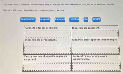 Drag Each Name To The Correct Location On The Table Each Name Can Be Used More Than Once