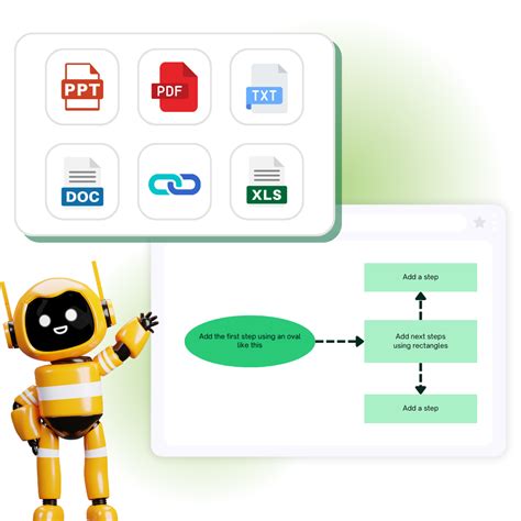 Ai Flowchart Generator Make Flowcharts From Text Or Code