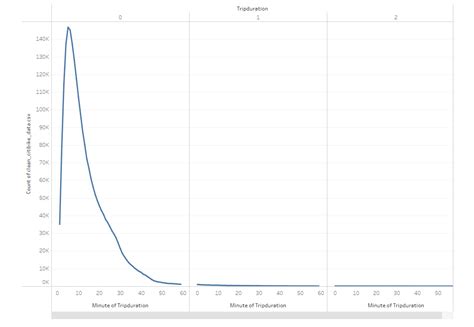 github maronem citibike data analyzing citi bike user demographics and tendencies using tableau