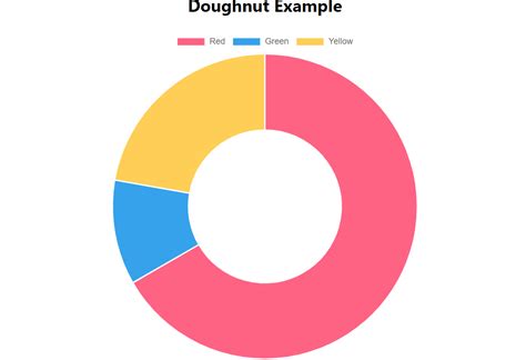 Data Visualization With React And Chartjs By Muhammad Usman The Startup Medium