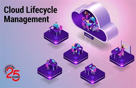 Cloud Lifecycle Management Cloud Lifecycle Management By Enhanced Software Solution Ess