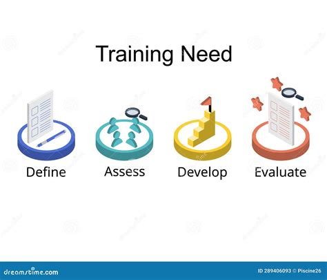 Employee Training Need Analysis Process Before Creating The Training Roadmap Or Plan Stock