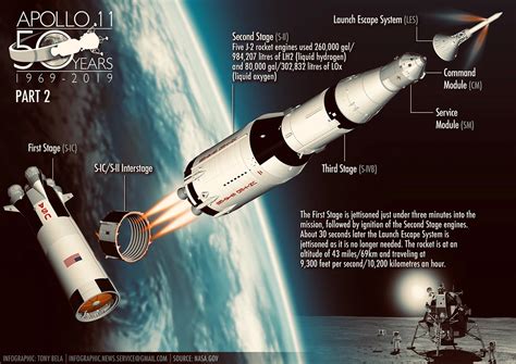 Apollo 11 Launch Escape System