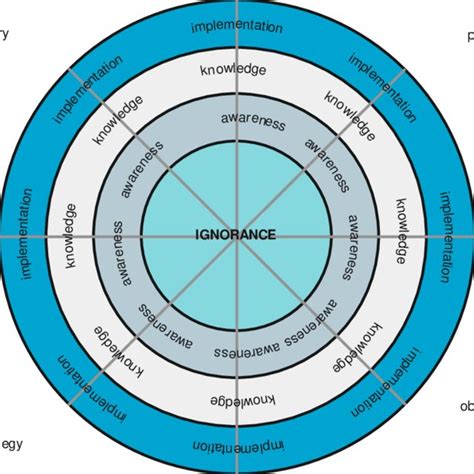 A Deterministic Model Of Growth Profitability For Small Businesses