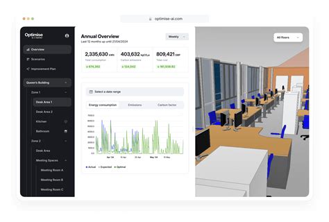 Optimise Ai Reduce Your Buildings Energy And Carbon Costs