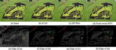 Figure 11 From Structure Preserving Texture Smoothing Via Scale Aware