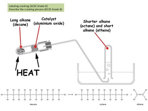 Decane Cracking Equation Foralllasopa