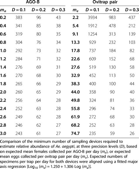 Optimal Sample Size Calculations Download Table