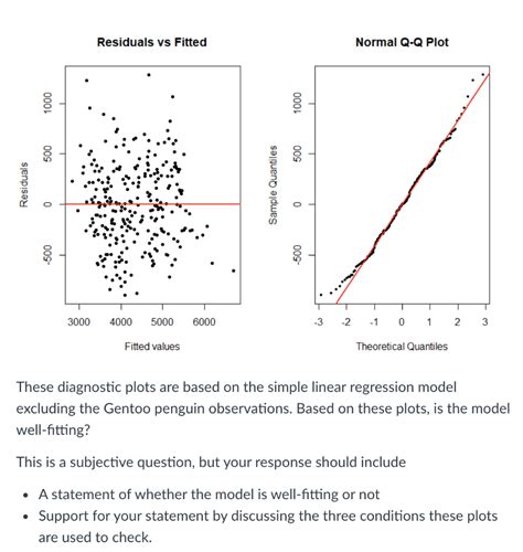 Solved Residuals Vs Fitted Normal Q Q Plot Chegg