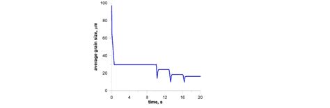 Changes In Average Grain Size Download Scientific Diagram