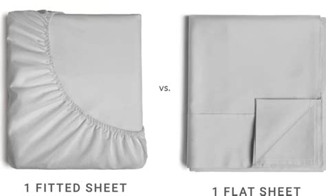 Sheet Battle Fitted Vs Flat Sheet Sabanas1