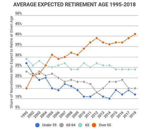 Average Football Retirement Age