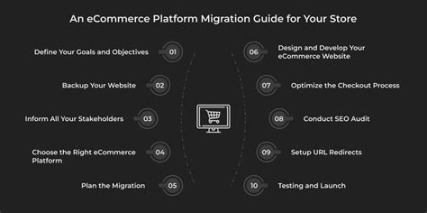Ecommerce Platform Migration A Nitty Gritty Guide