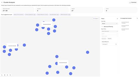 Evaluation Cluster Analysis Microsoft Foundry Microsoft Learn