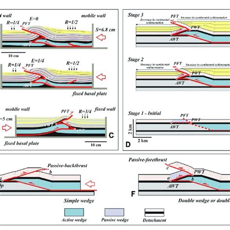 A C Re Interpreted Line Drawing Analog Models With Different