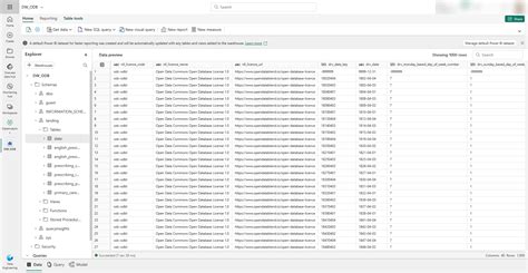 Exploring Data Factory Pipelines In Microsoft Fabric
