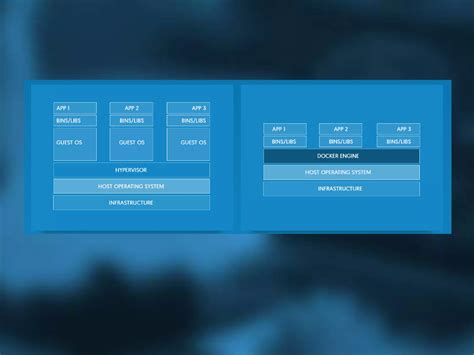 Introduction To Microservices With Docker And Kubernetes Ppt