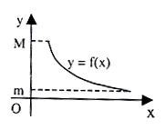 Bounded And Unbounded Functions Study Material For IIT JEE AskIITians