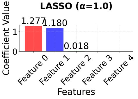 Elastic Net Regularization Complete Guide With Mathematical Foundations And Python Implementation