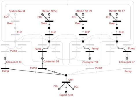 Estimated Structure Of The P Graph Diagram Of The Distribution Of Heat Download Scientific