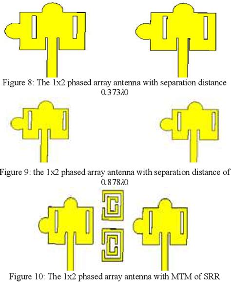 Figure From Mutual Coupling Reduction For Multiband Phased Array Antenna Using Metamaterial